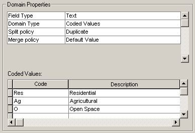 Lab 09: Adding Behavior to a Geodatabase